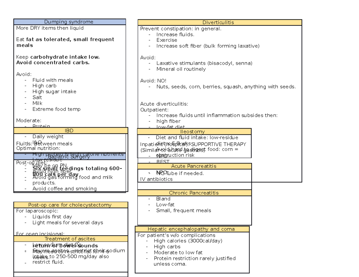 Diet - diet - Dumping syndrome More DRY items then liquid Eat fat as ...