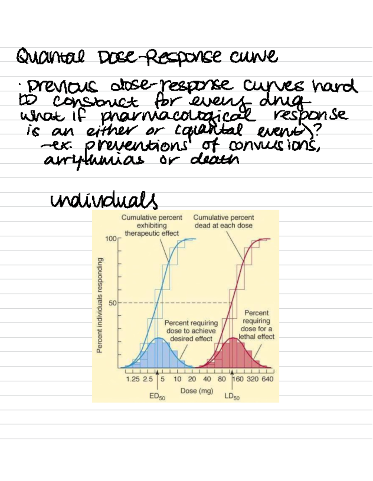 Pharmacology exam 2 Notes - Quantal Dose-Response curve · previous ...