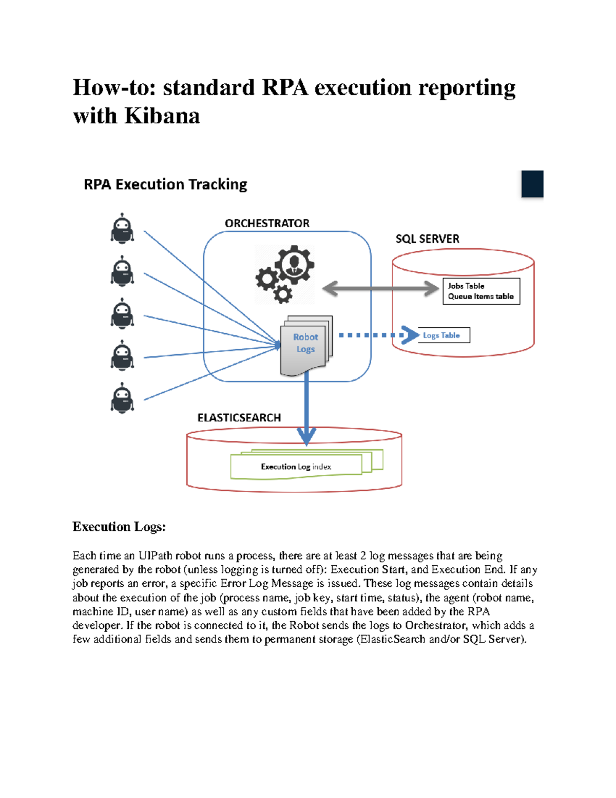 How-to - Standard RPA Execution Reporting with Kibana - How-to ...