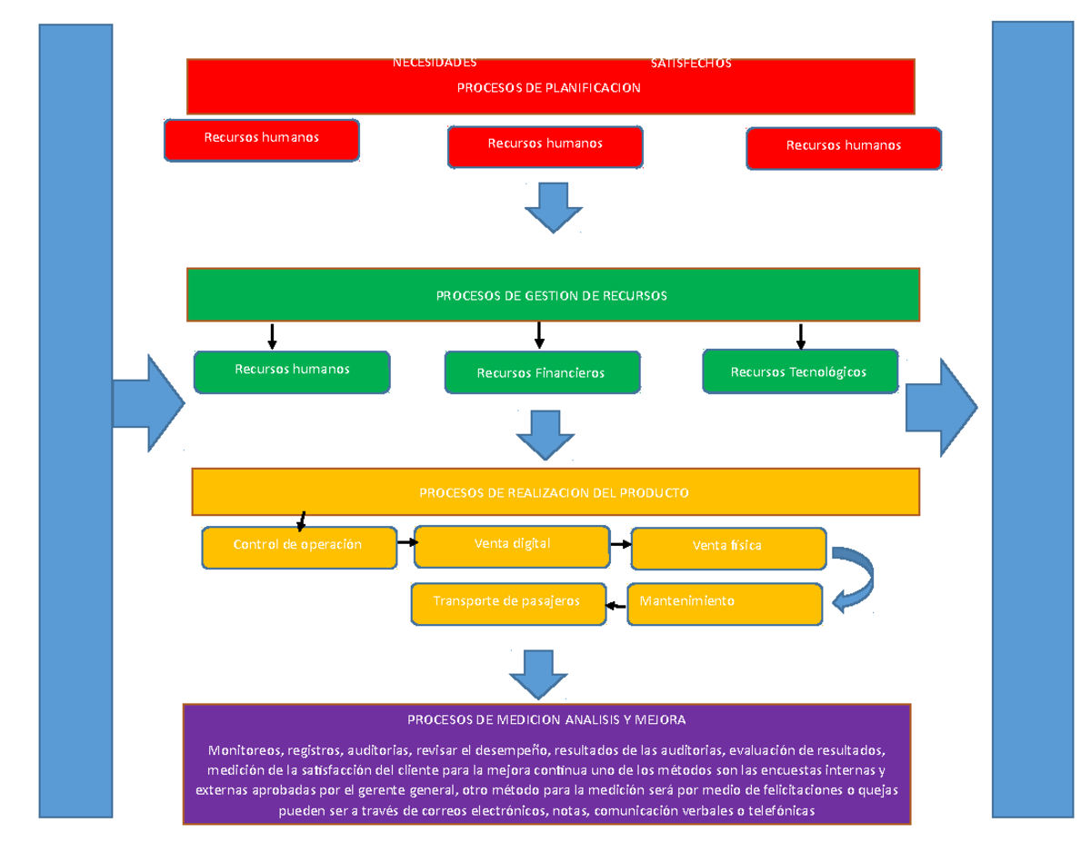 MAPA DE Procesos - Recursos humanos Recursos humanos Recursos humanos PROCESOS DE PLANIFICACION ...