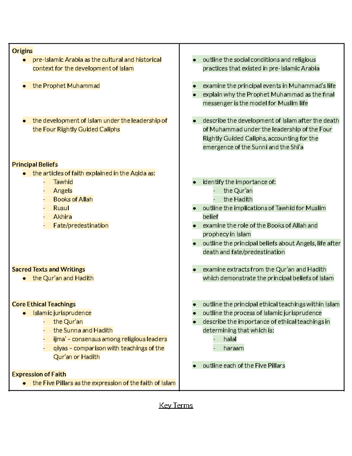 Yr 11 SOR 2 Islam Notes - Origins pre-Islamic Arabia as the cultural ...
