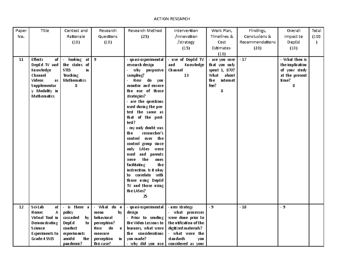Action Research score sheets - ACTION RESEARCH Paper No. Title Context ...