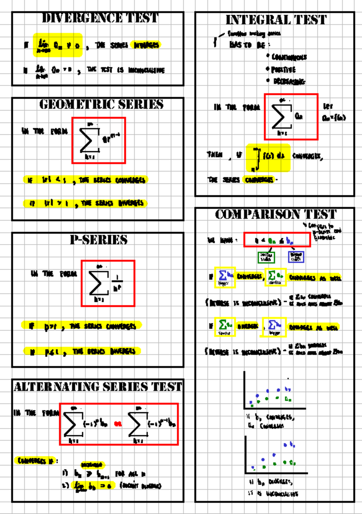 Convergence Tests - MATH2016A - Divergence test geometric series p ...