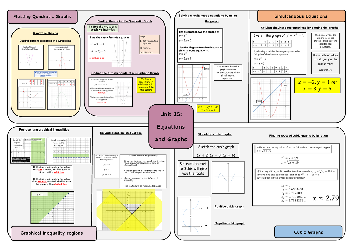 Unit 15 Equations and Graphs - Solving simultaneous equations by using ...