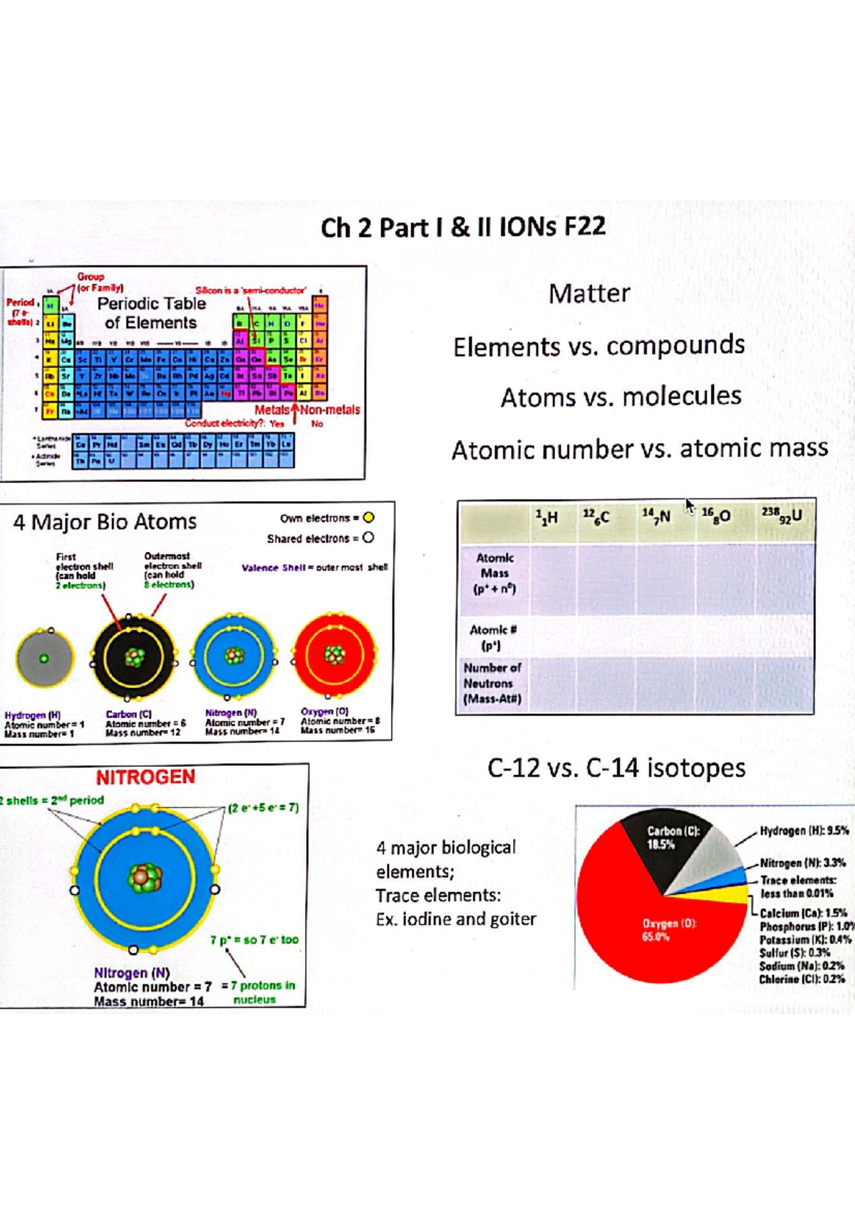 IONS notes - Robert Humphries, FGCU - Ch 2 Part I II IONs F22 Group (or ...