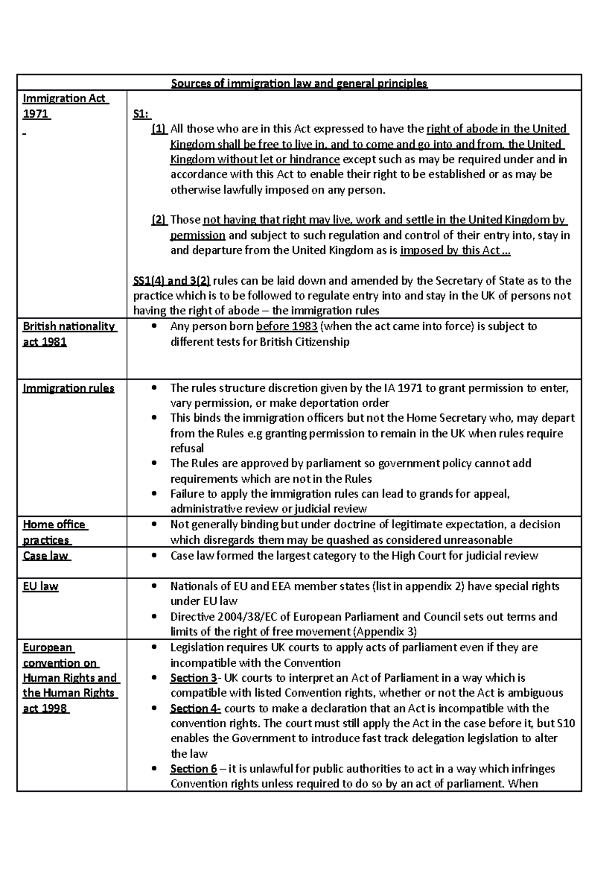 Sources of immigration law and general principles - Sources of ...