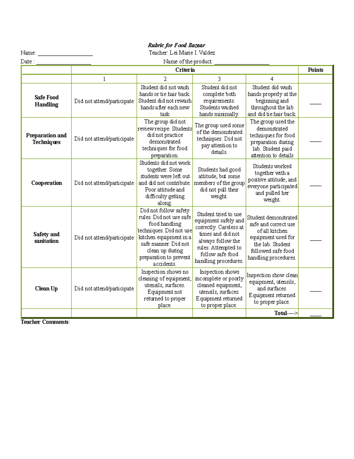 Rubrics (bazaar) - Rubric for Food Bazaar Name ...