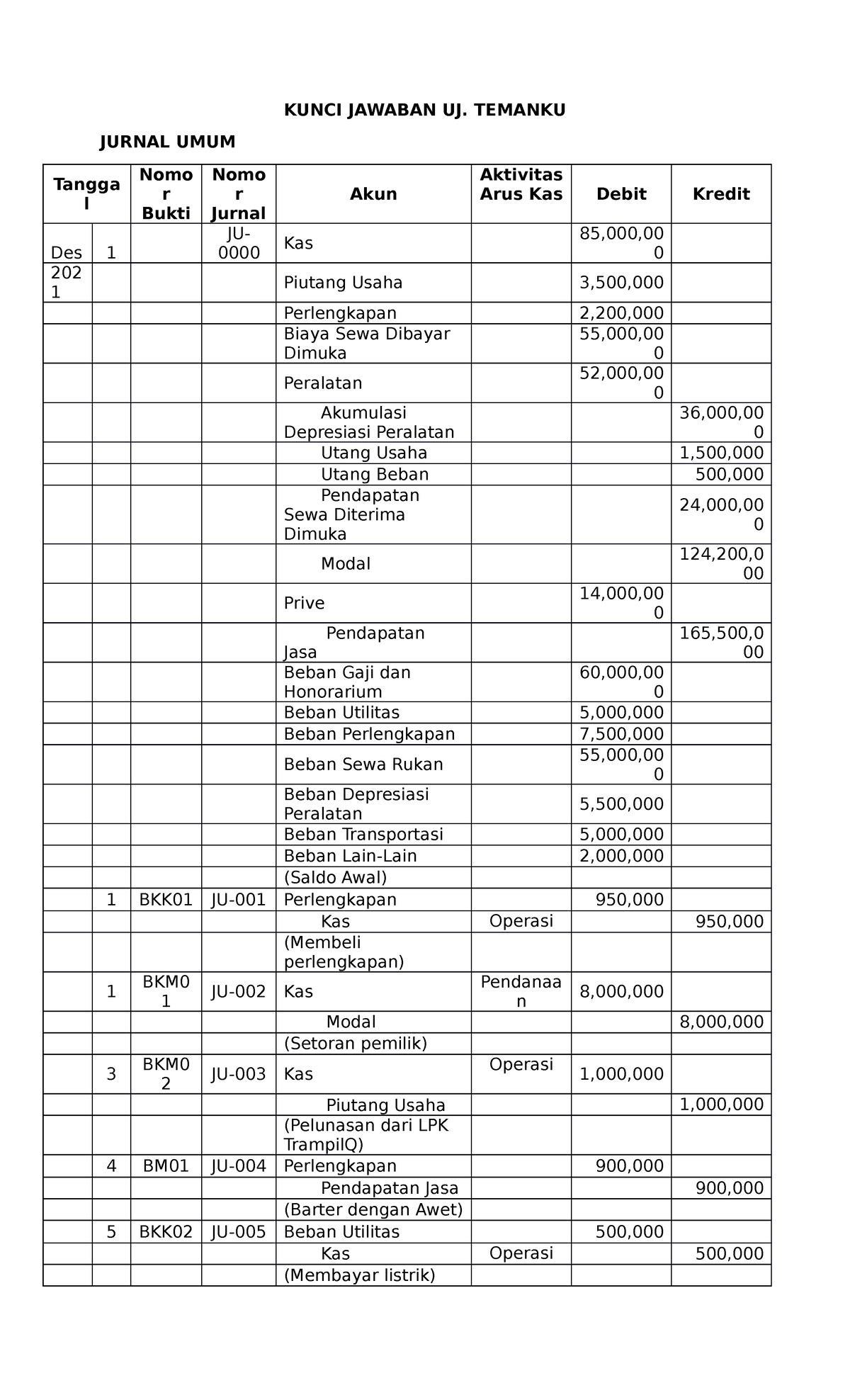 Kunci Jawaban UJ. Temanku (1) - KUNCI JAWABAN UJ. TEMANKU JURNAL UMUM ...