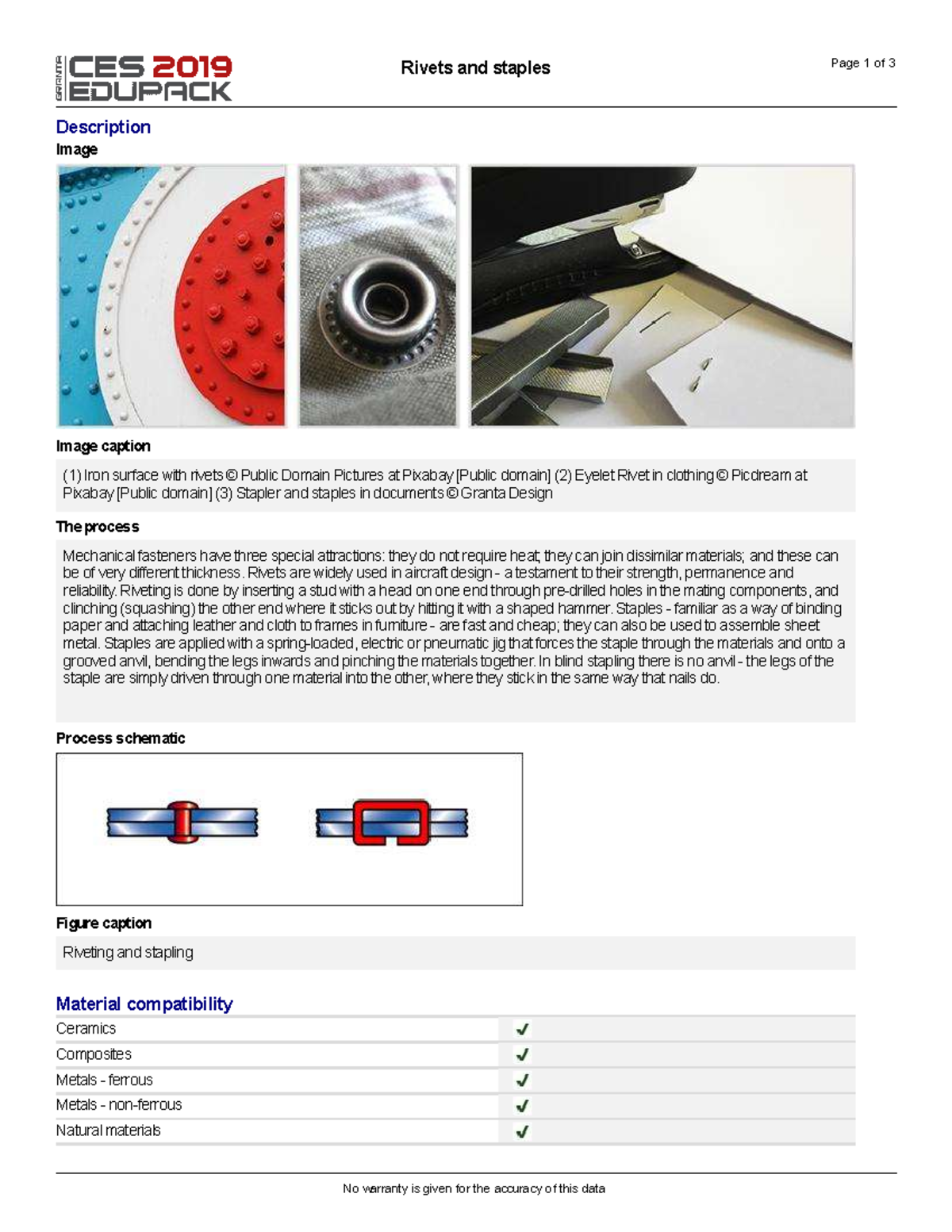Eyelet - material selection - Rivets and staples Page 1 of 3 No ...