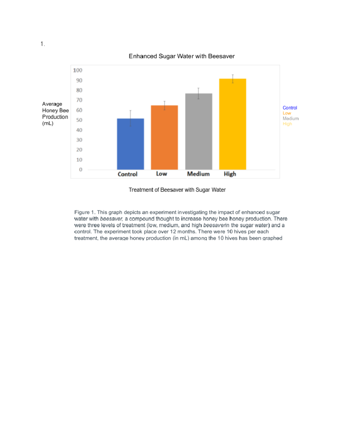 DA Interpreting graphs and figures assignment - BIOL1101 - In this graph there should be a y ...