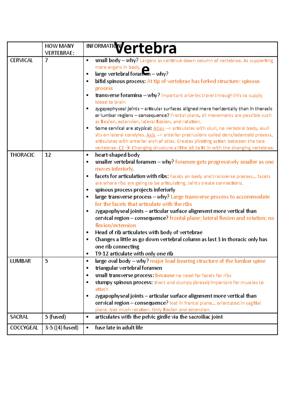 Vertebral column - ANAT1022 - UQ - Studocu