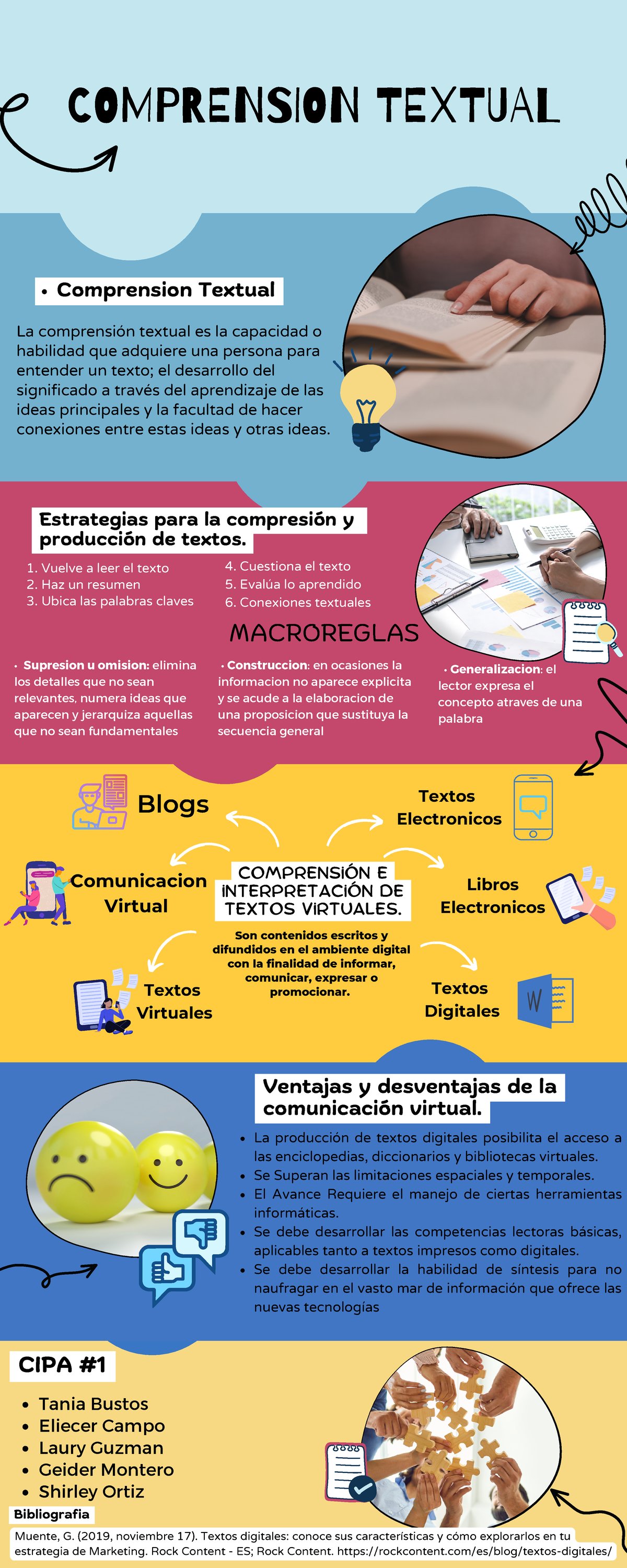 Infografia Compresion DE Textos Unidad 3 - COMPRENSION TEXTUAL ...