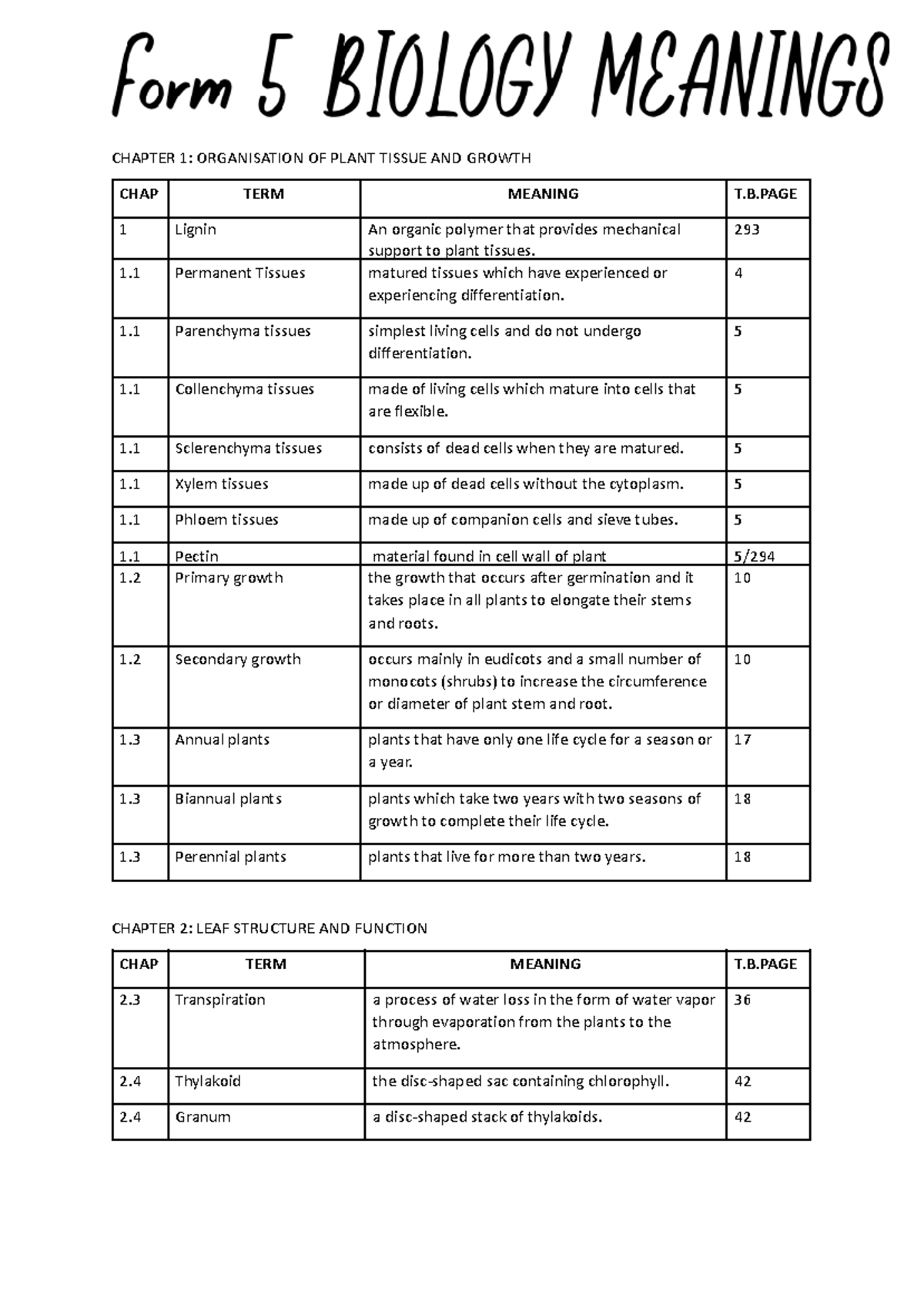 Biology Definition F5 - CHAPTER 1: ORGANISATION OF PLANT TISSUE AND ...
