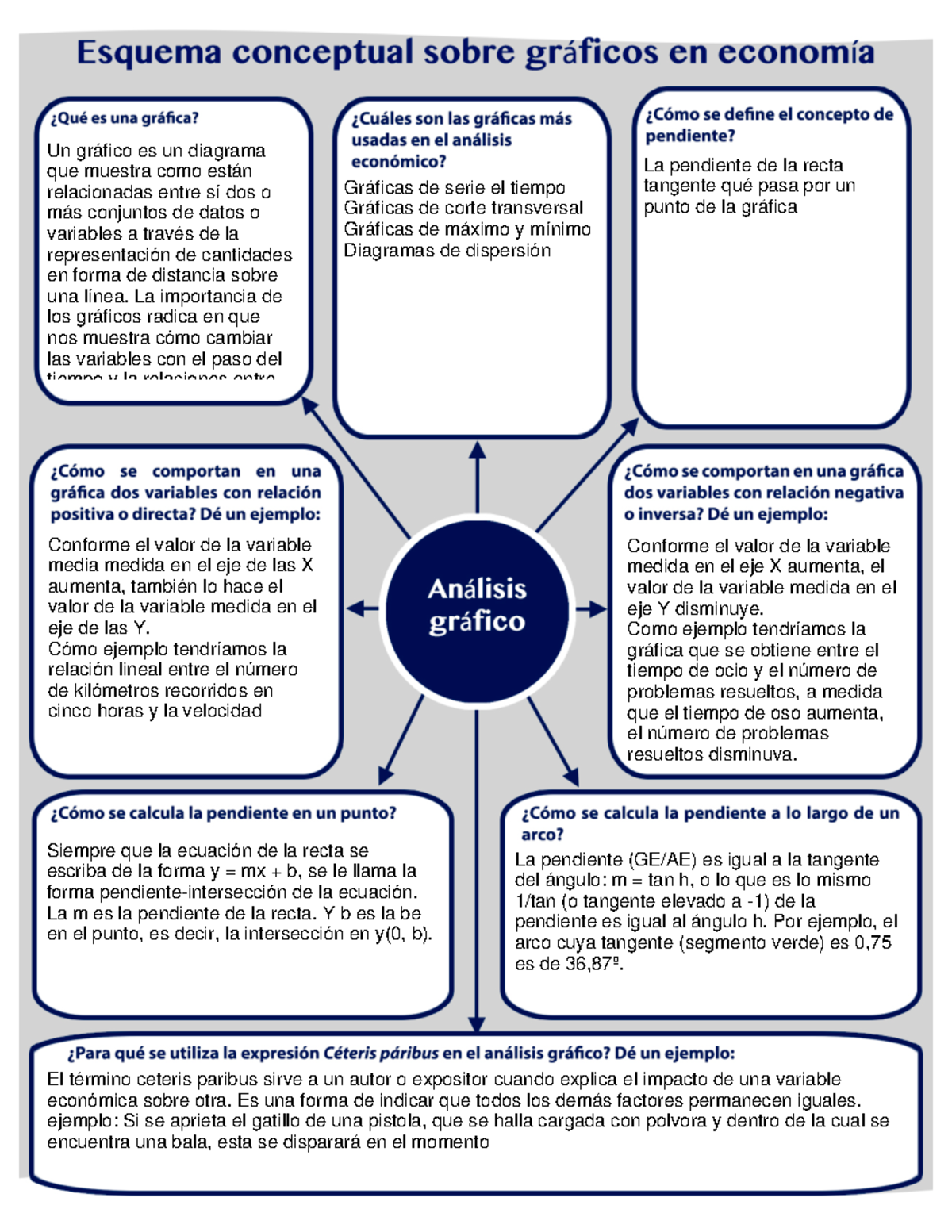 Esquema Conceptual Graficos 02 - Un gráfico es un diagrama que muestra ...