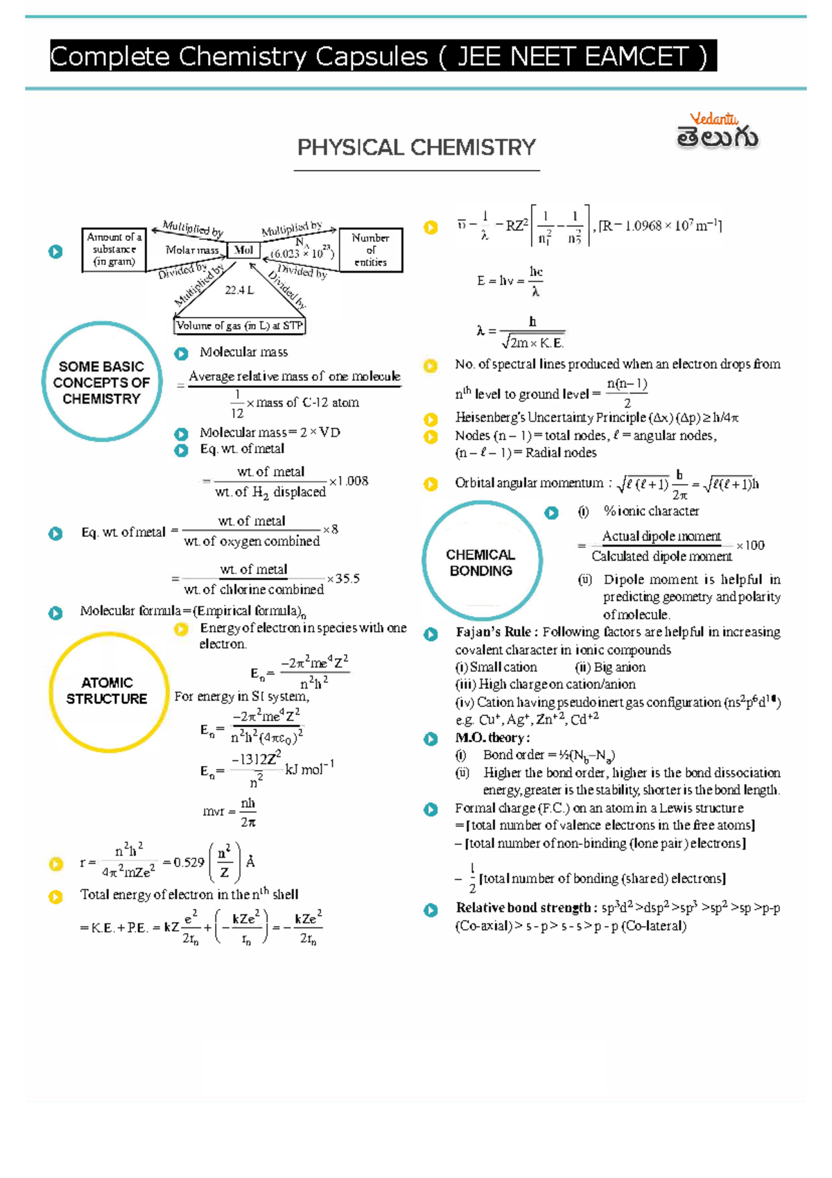 Chemistry mindmap ee - formulas - REVISION CAPSULE - CHEMISTRY PHYSICAL ...