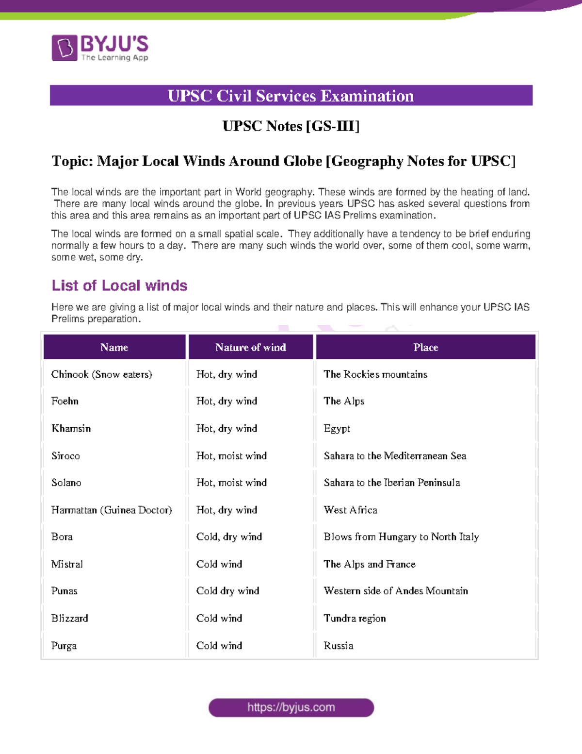 Major Local Winds Around Globe Geography Notes for UPSC - These winds ...