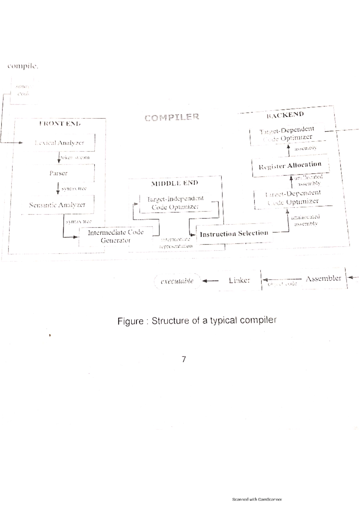 Compiler design - M.Sc.Tech - Studocu