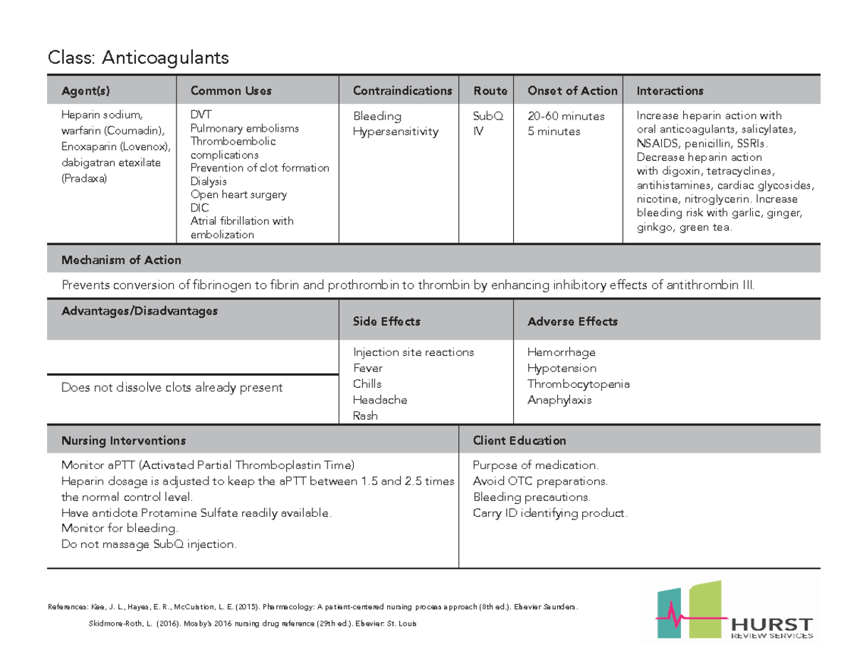 9-Hematology Medications - Agent(s) Common Uses Contraindications Route ...