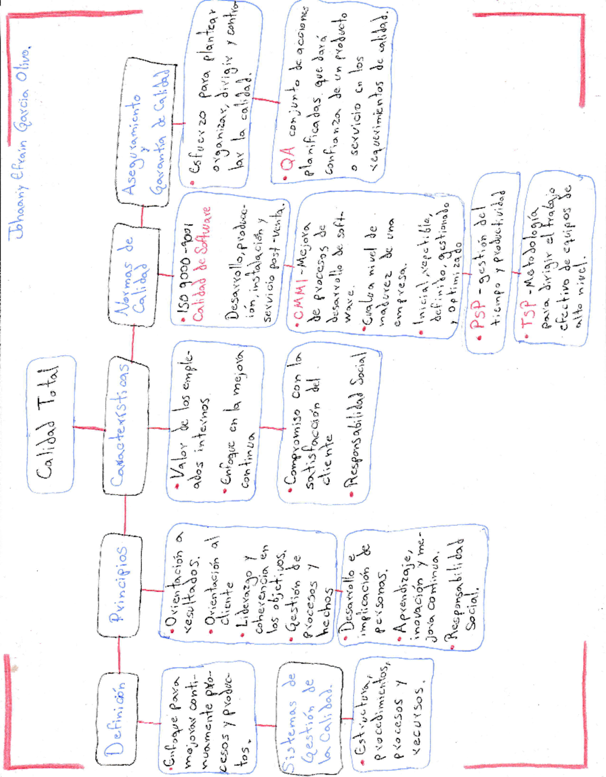 Calidad Total - Mapa Conceptual - r_J 6 I -+g I -l 5 -' i fs lE-+ 1 .e ( I3"{ 16-óY / r ...