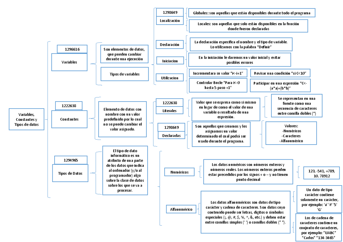 Meta2 - ejercicio 2 - Variables, Constantes y Tipos de datos Variables ...