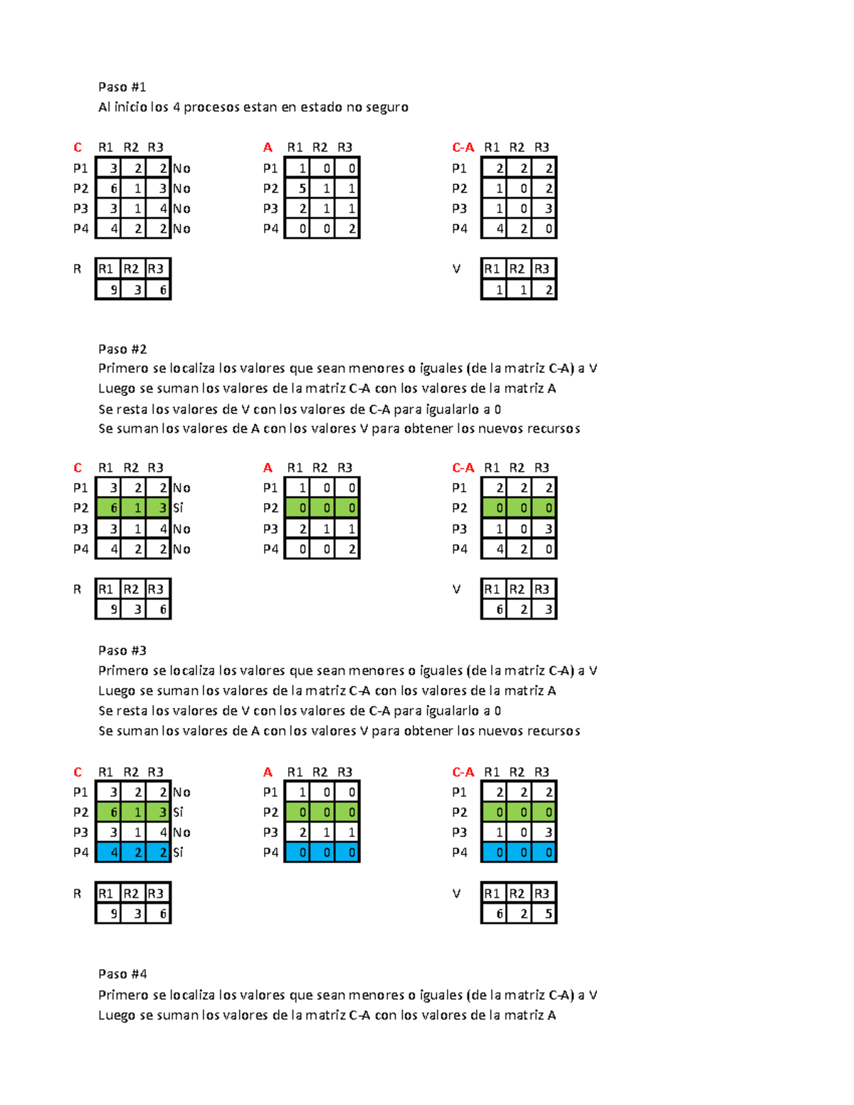 Tarea - tabla - Paso # Al inicio los 4 procesos estan en estado no ...