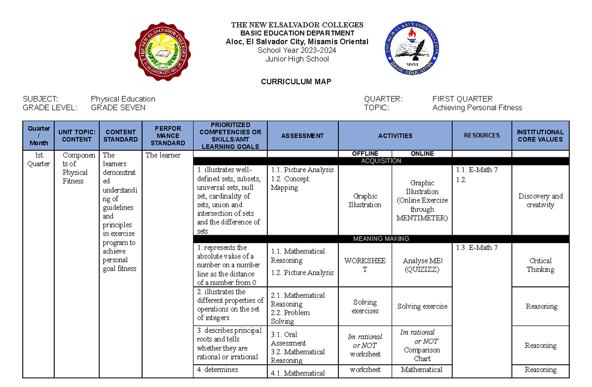 Final cur map 7 - CURRICULUM MAP OF PE 7 - THE NEW ELSALVADOR COLLEGES ...