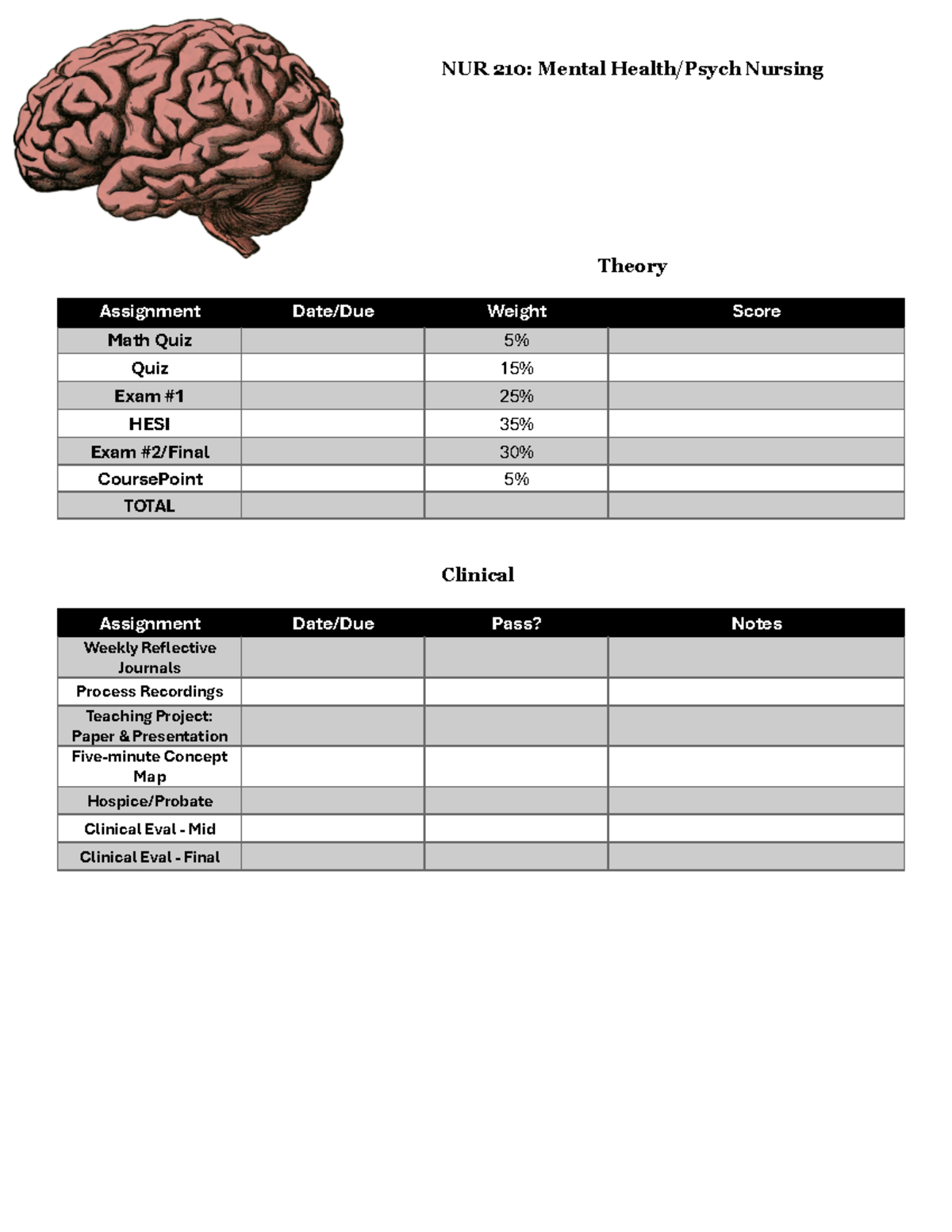 MH Nursing Grade Calculation Template - NUR 210 - NUR 21 0 : Mental ...