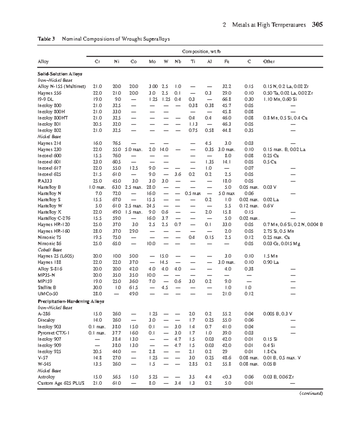 Mechanical Engineers Materials - 2 Metals at High Temperatures 305 ...