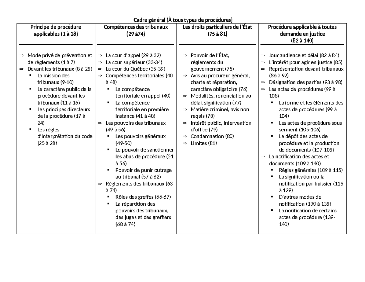 Tableau-procédure - Tableau de procédure - Cadre général (À tous types ...