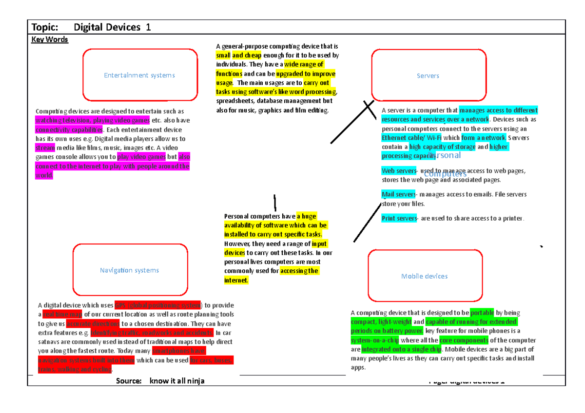 Digital devices 1 Mindmap finished - Topic: Digital Devices 1 Key Words ...