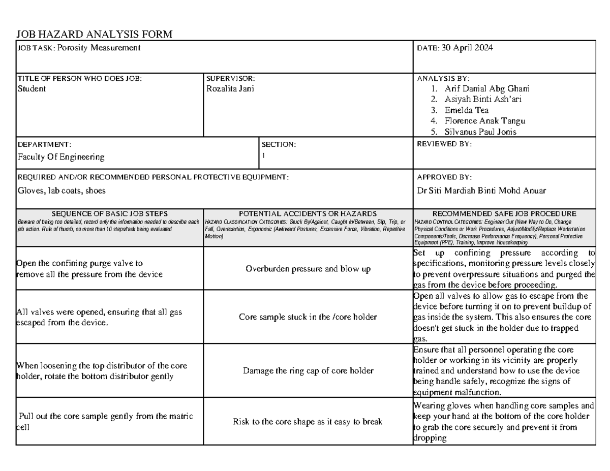 JHA Report GE2 Porosity LAB i V - JOB HAZARD ANALYSIS FORM JOB TASK ...