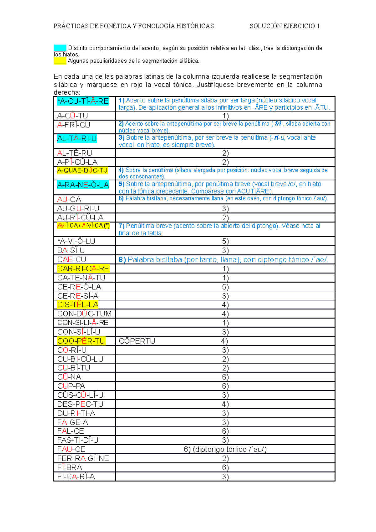 Prácticas - Solución Ejercicio N.º 1 - PRÁCTICAS DE FONÉTICA Y ...
