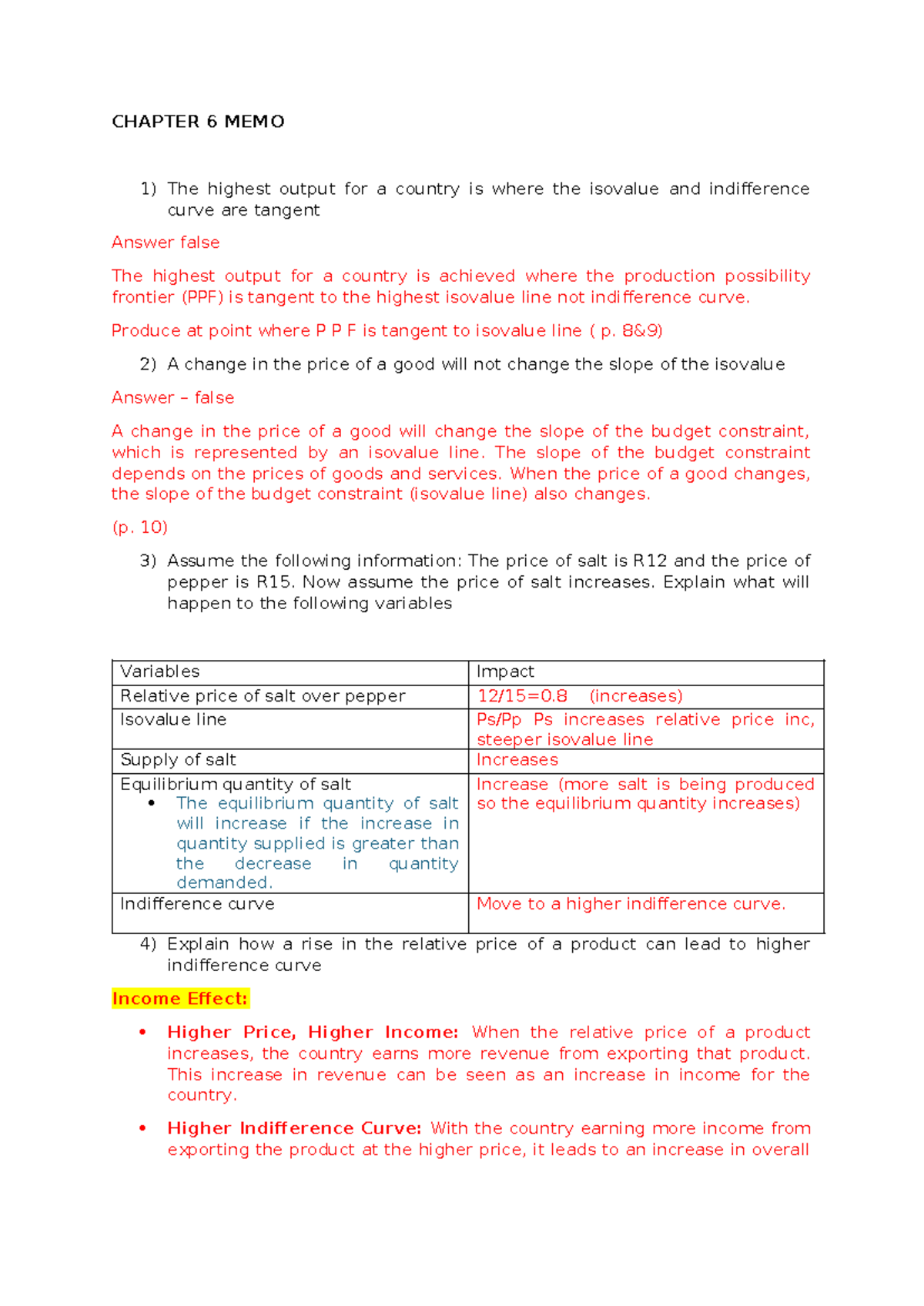 Chapter 6 MEMO - practice purposes - CHAPTER 6 MEMO The highest output for a country is where ...