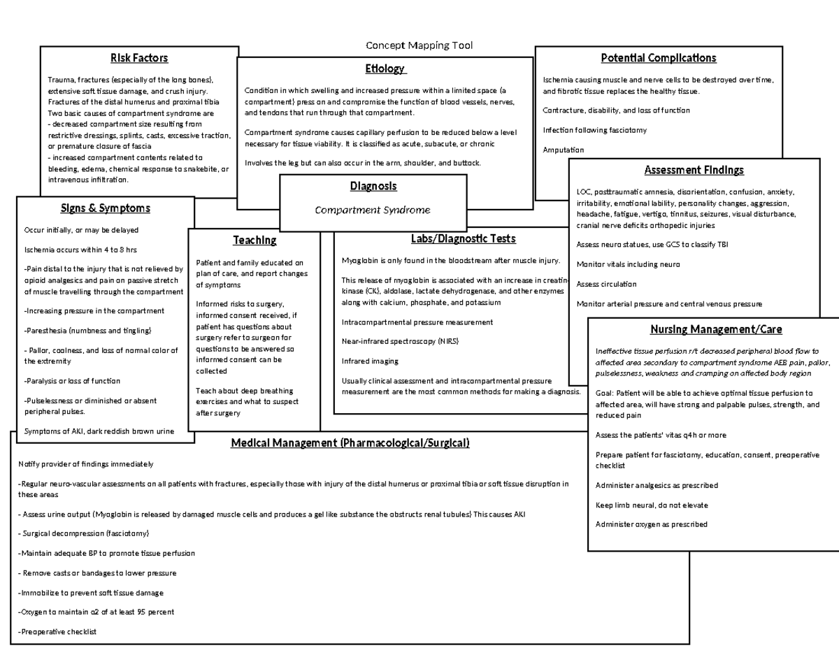Clin 2106 Concept Map Week 7 - Medical Management (Pharmacological ...