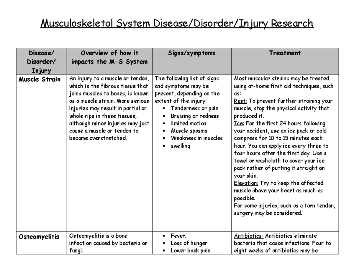 5 Musculoskeletal System Disease Disorder research - Musculoskeletal ...
