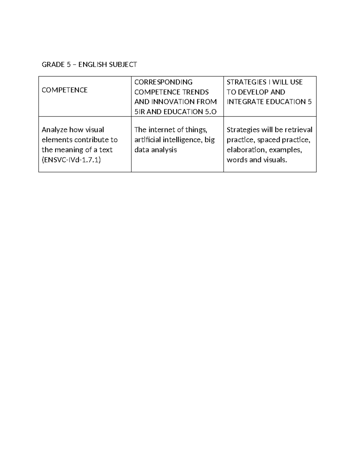 Analysis - Analyze how visual elements contribute to the meaning of ...