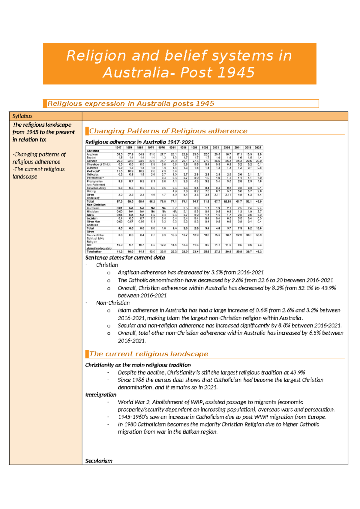 Religion and belief systems in Australia - o Secular and non-religion ...