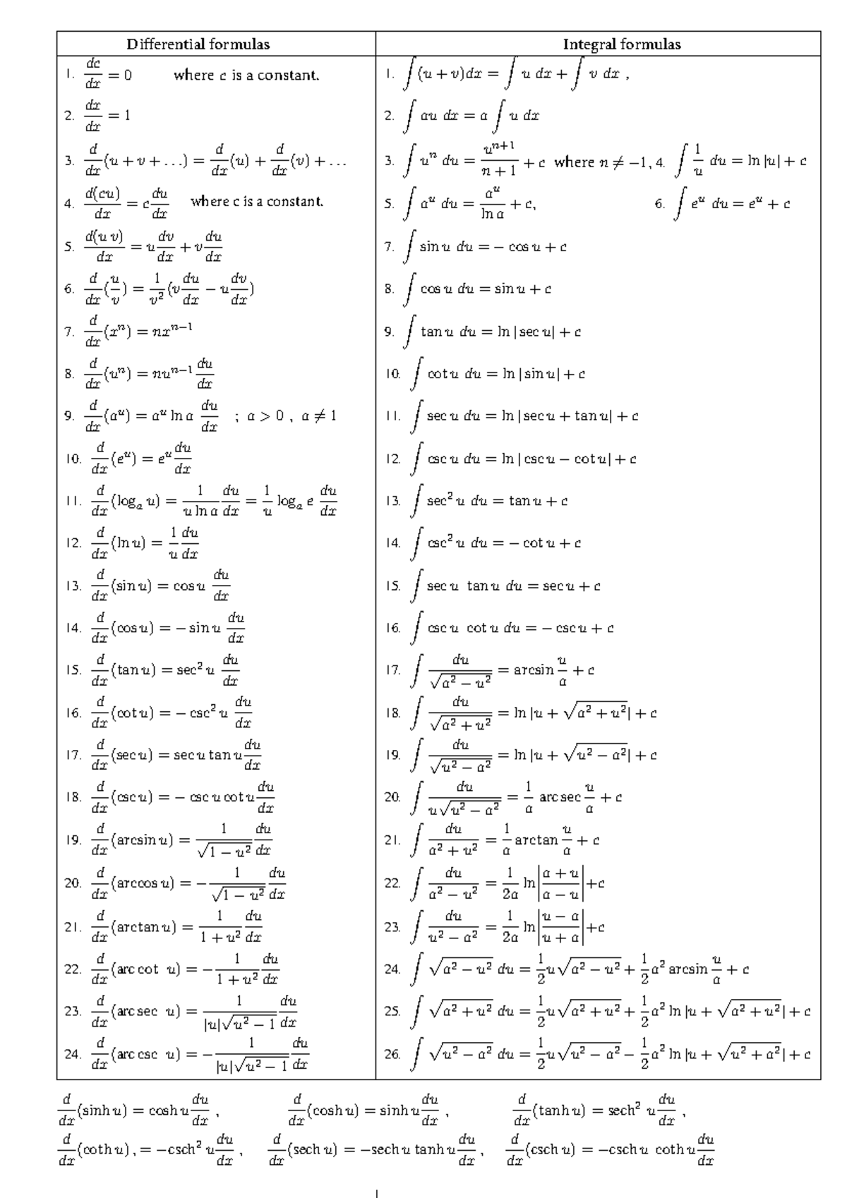 Formula - Summary math ii - Differential formulas Integral formulas 1 ...
