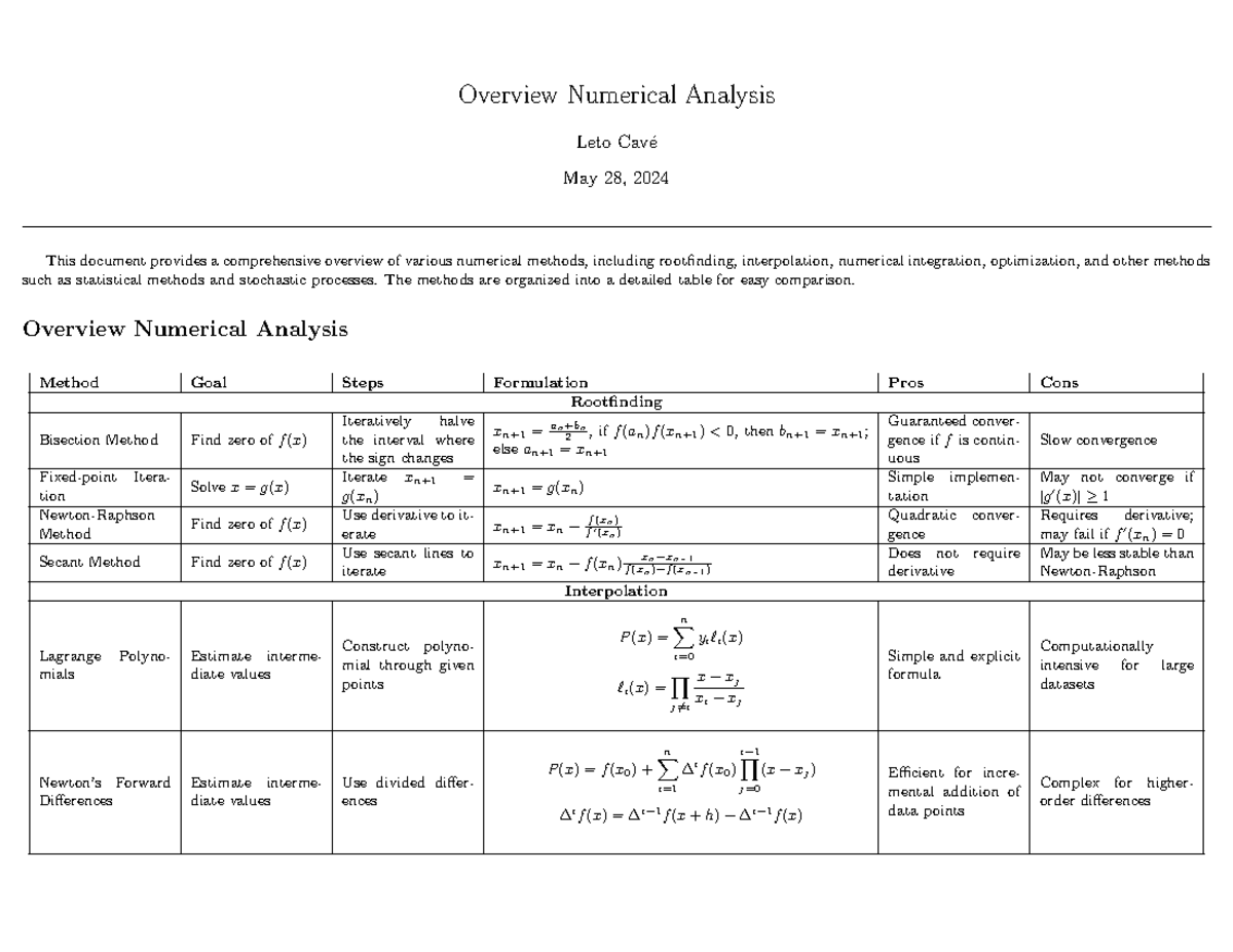 Numerical Analysis Overiew - Overview Numerical Analysis Leto Cav ́e ...