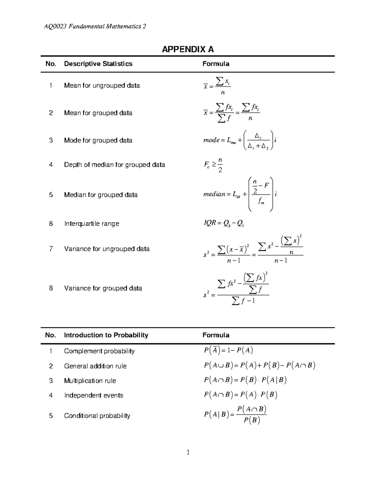 List of Formula - AQ0023 Fundamental Mathematics 2 1 APPENDIX A No. Descriptive Statistics ...