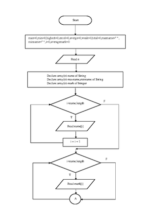 Ans Pre PSPM KMS SC025 2022 2023 - Question Mark 1 2 3 4 5 6 Total INSTRUCTION TO CANDIDATE ...