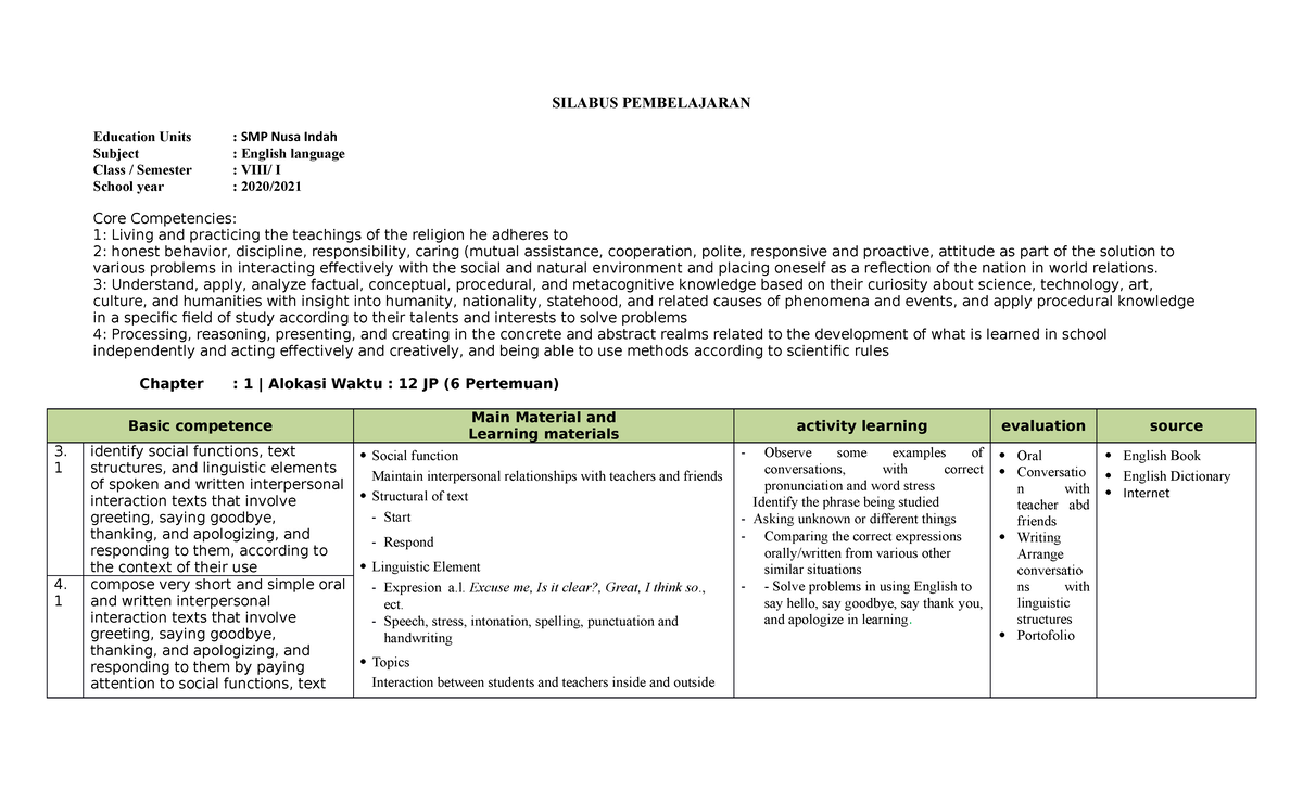 Silabus Pembelajaran - SILABUS PEMBELAJARAN Education Units : SMP Nusa ...