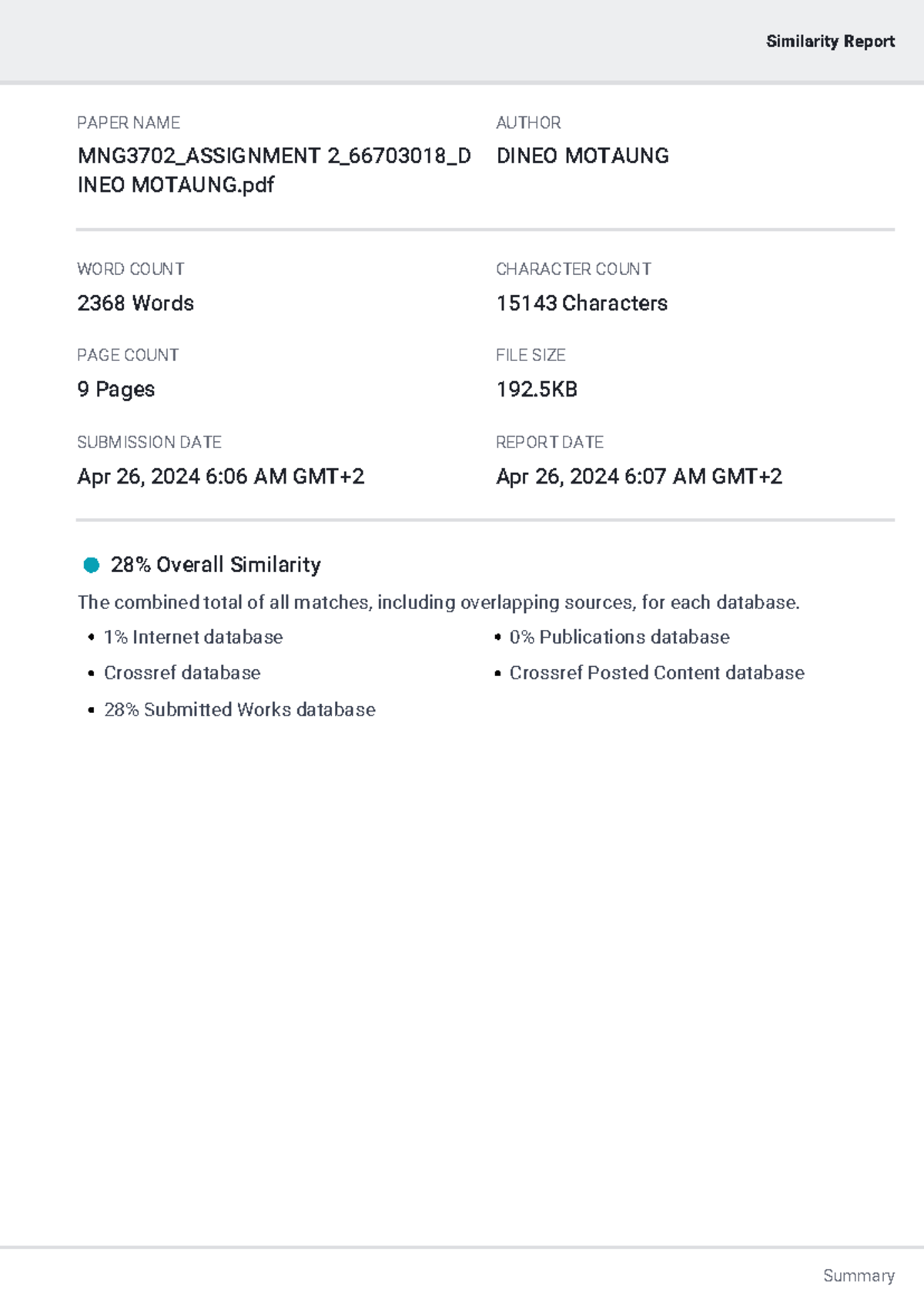 MNG3702 Assignment 2 66703018 Dineo Motaung - Similarity Report PAPER ...