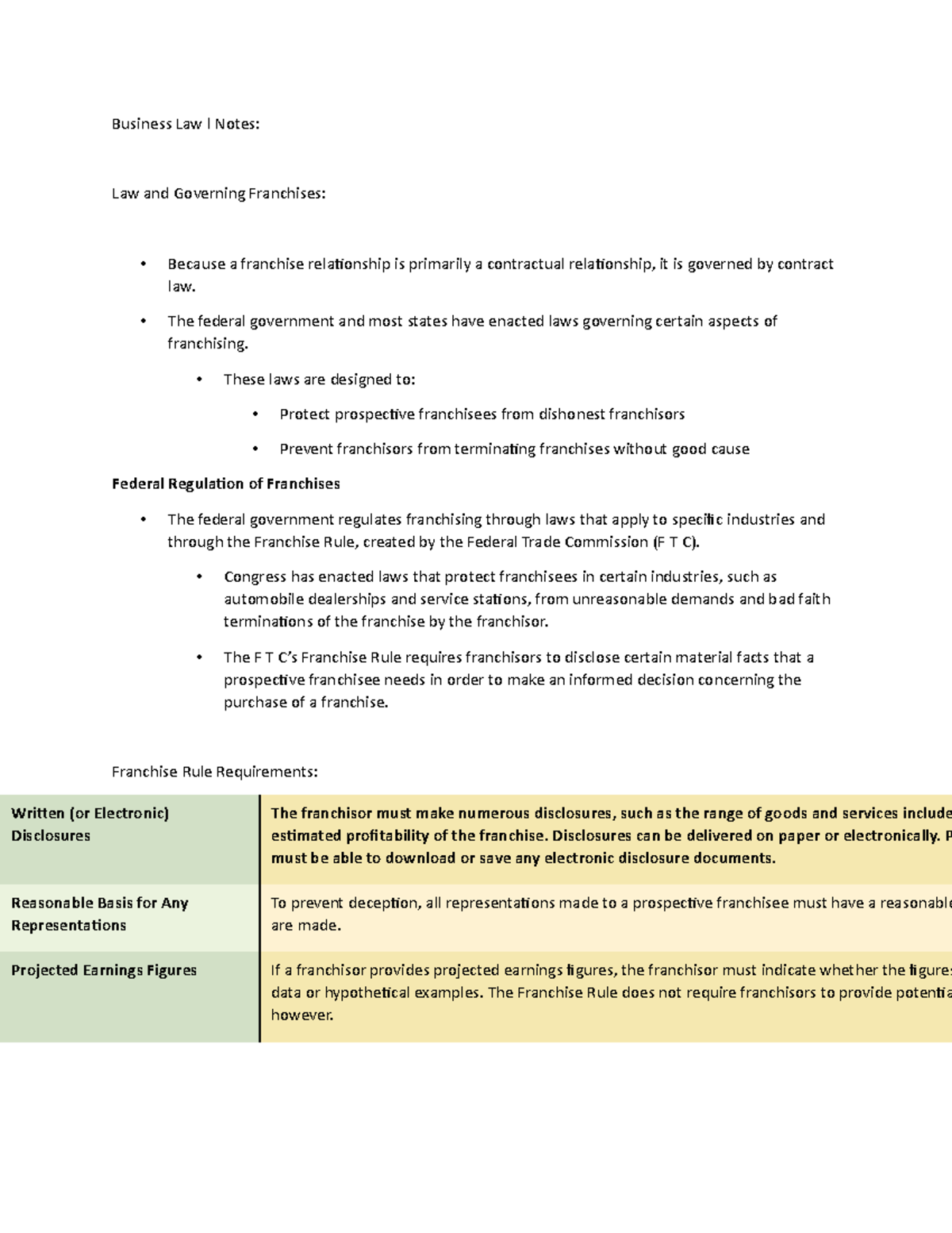 Business Law l Note 4 - Franchise Laws - Business Law l Notes: Law and ...