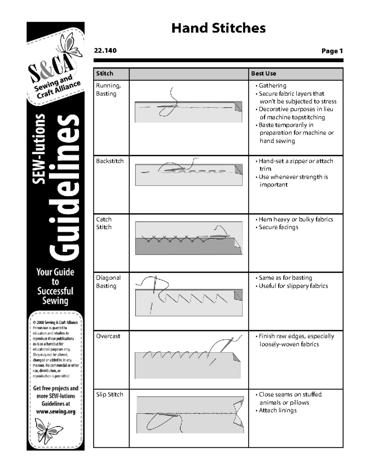 Hand-stitches - The lesson is all about the different types of hand ...