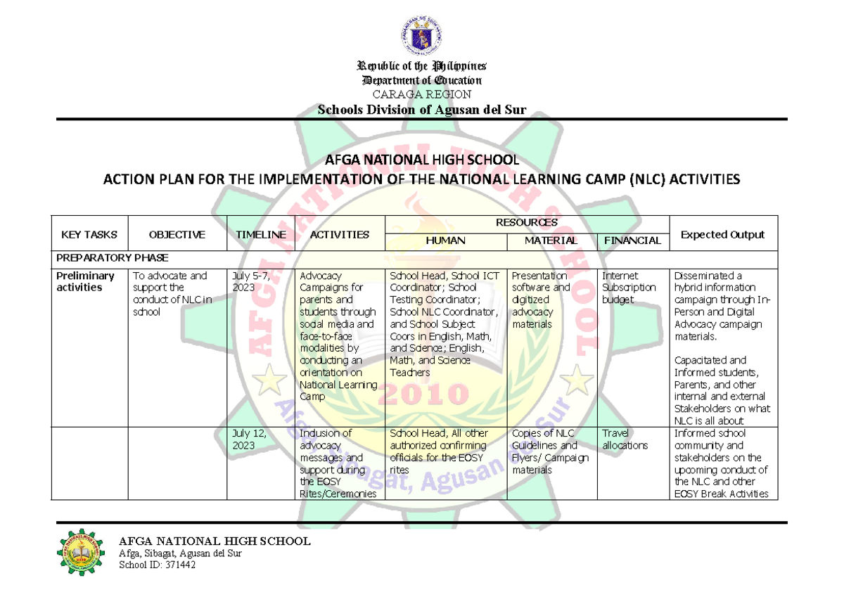 AFGA NHS, Action PLAN - Department of Education CARAGA REGION Schools ...