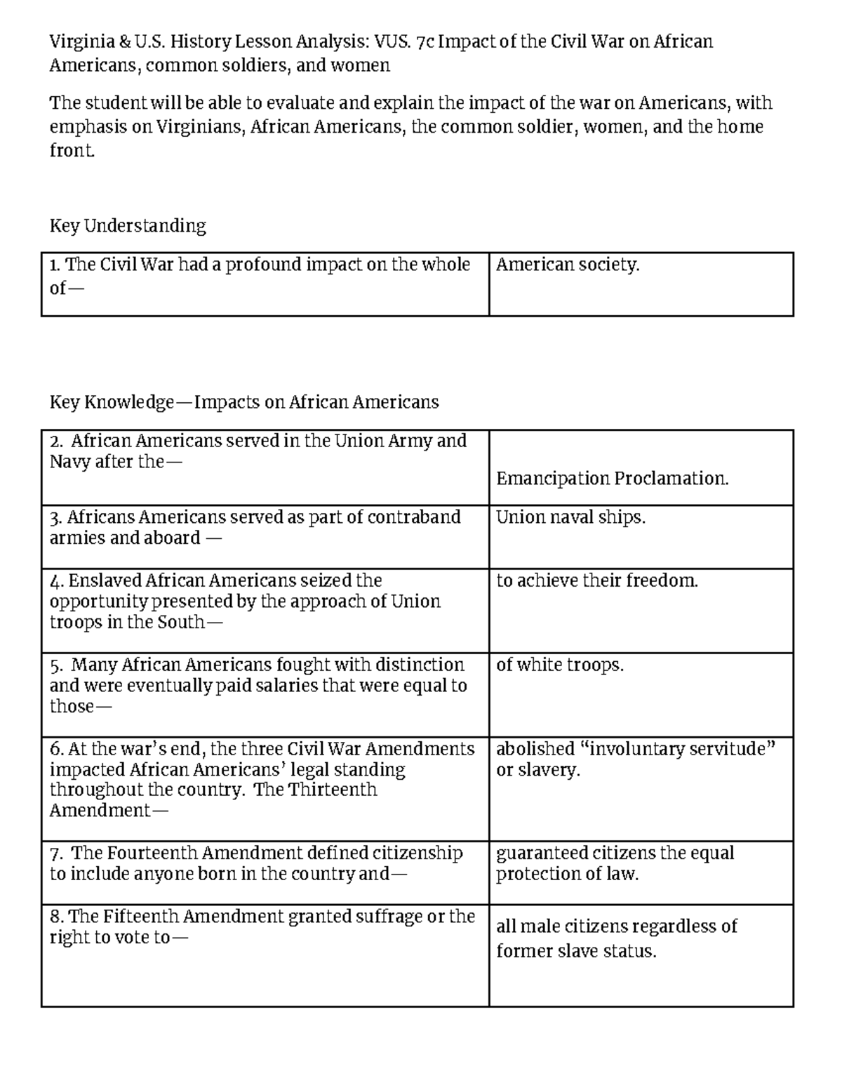 Jacari Tiller - VUS 7c Impacts of the Civil War Content Notes - 4551348 ...