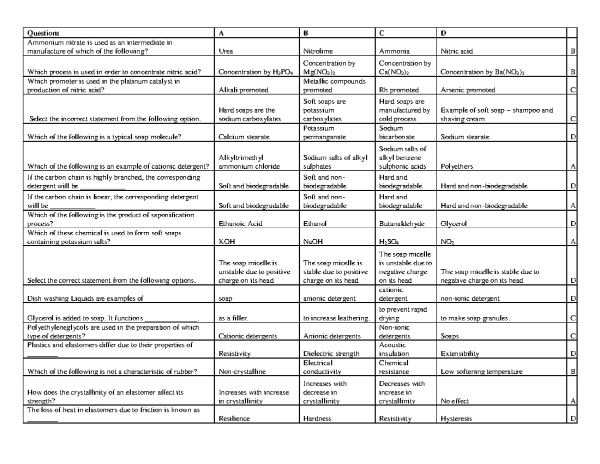 5 6091223924580811977 - Questions A B C D Ammonium nitrate is used as ...