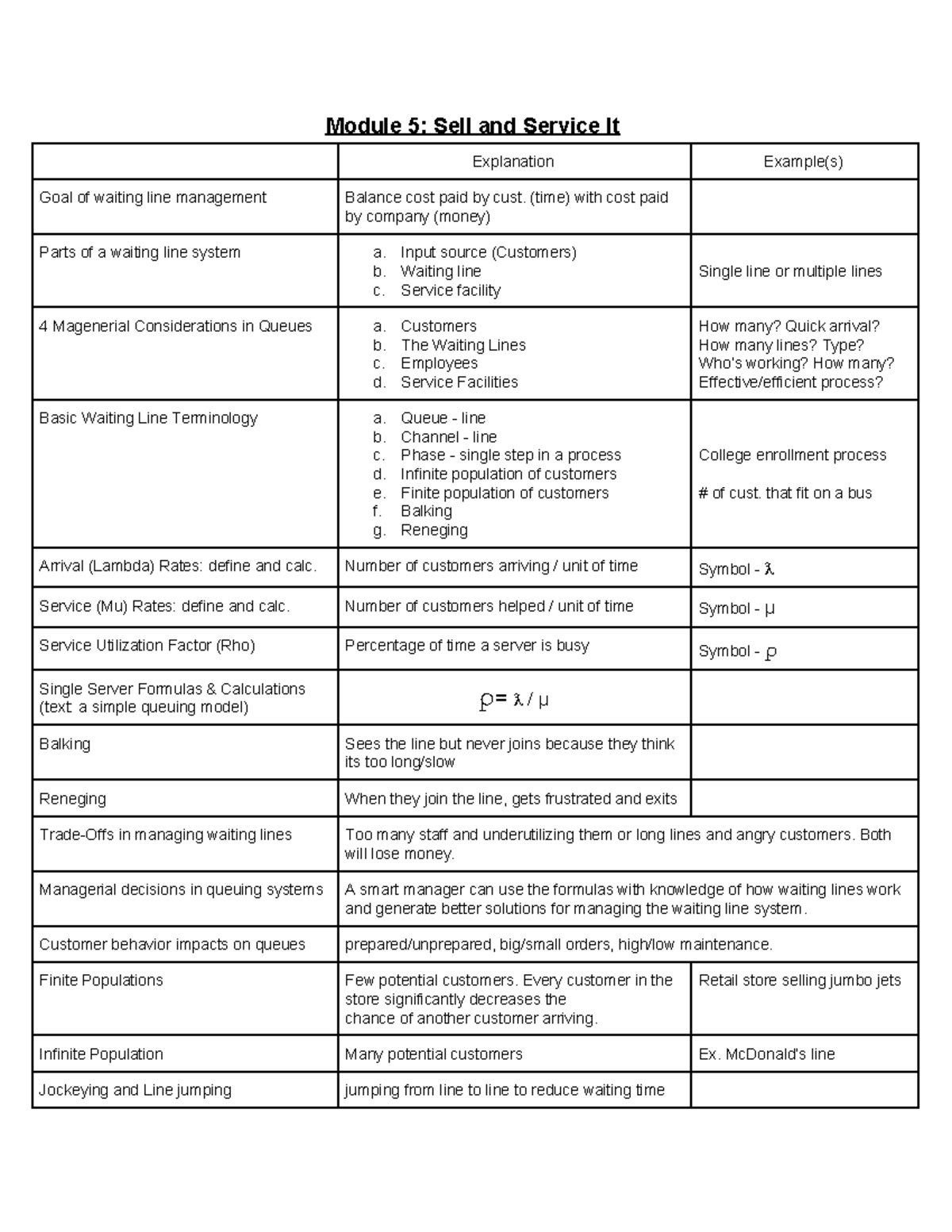 SCM300 Study Guides Modules 5-8 for Exam 2 - Module 5: Sell and Service ...