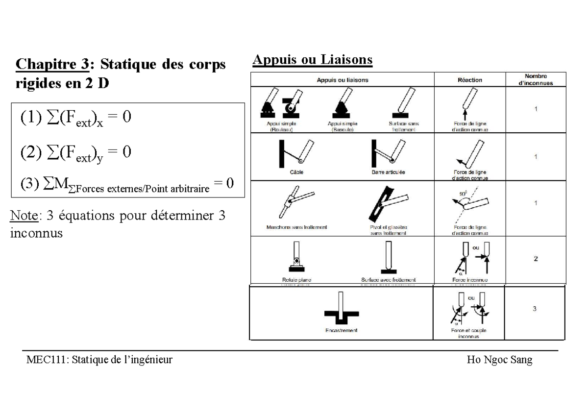 Resume Chapitres 345 ppt - Appuis ou Liaisons Chapitre 3: Statique des ...